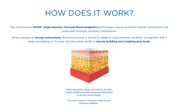 Emsculpt NEO Chicago | Body Contouring & Fat Burning Treatment